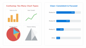 Top 8 Data Visualization Mistakes (and How to Fix Them)